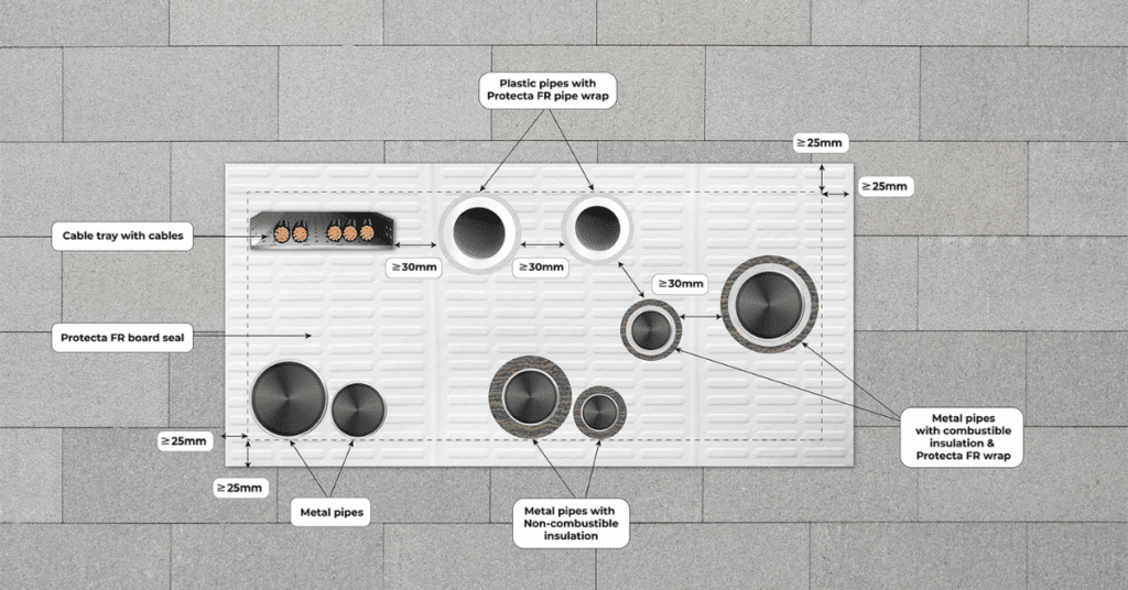 Separation Distance in Passive Fire Protection: What It Is, Why It ...