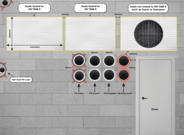 Separation Distance in Passive Fire Protection: What It Is, Why It ...