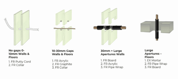 Fire Rated Sealants, Uses and System Selection - Protecta I Passive ...